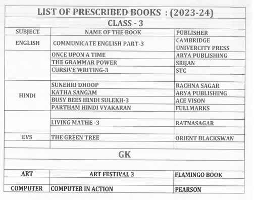 Books List - VIAAN INTERNATIONAL SCHOOL
