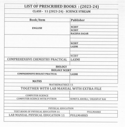 Books List - VIAAN INTERNATIONAL SCHOOL